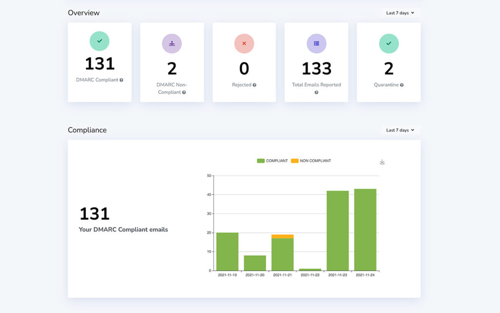 DMARC Report | DMARC Reporting for MSPs, Service Providers and Businesses
