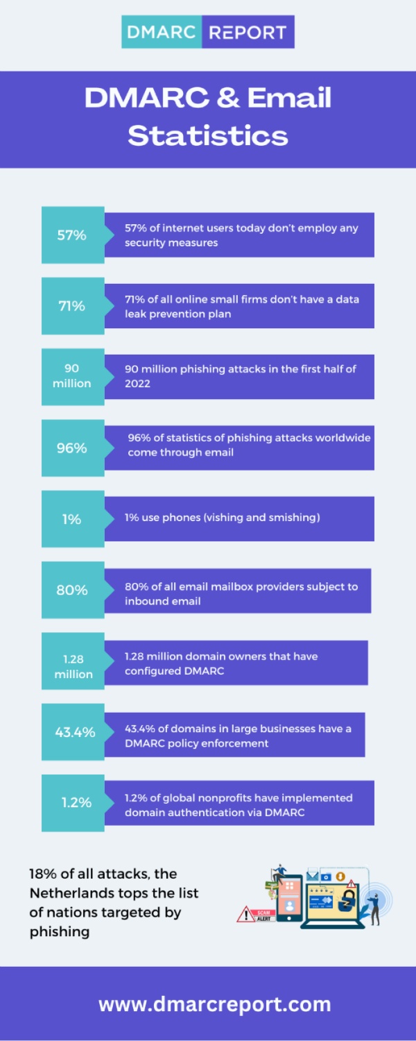 What is a DMARC Policy, and How Does It Affect Sending My Emails? – DMARC Report