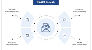 DMARC in a Multi-Domain Environment: Best Practices for Complex Setups – DMARC Report