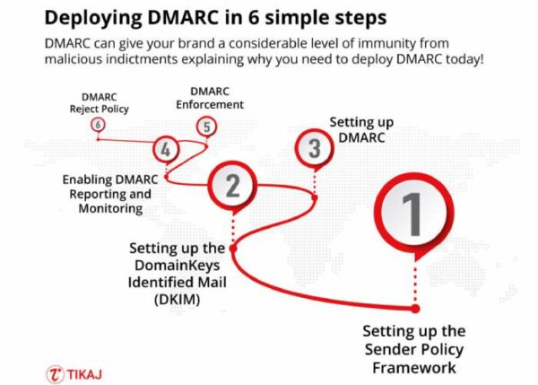 Microsoft Announces New DMARC Policy Handling Defaults for Enhanced Email Security – DMARC Report