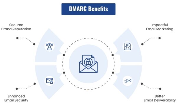 Switch From p=quarantine to p=reject in DMARC? – DMARC Report