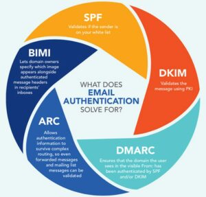 Fixing the ‘No DMARC Record Found’ Error – DMARC Report