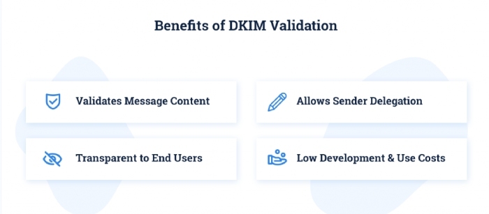 Improving Email Security With DKIM – DMARC Report