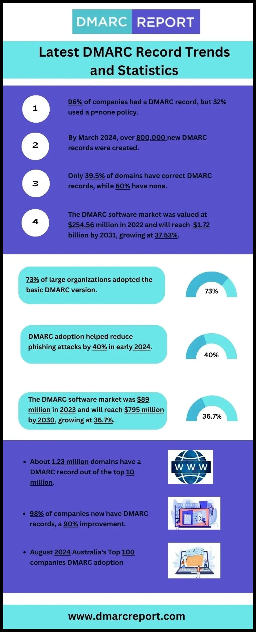 Receiving the Maximum Benefits From DMARC Reporting and Monitoring ...